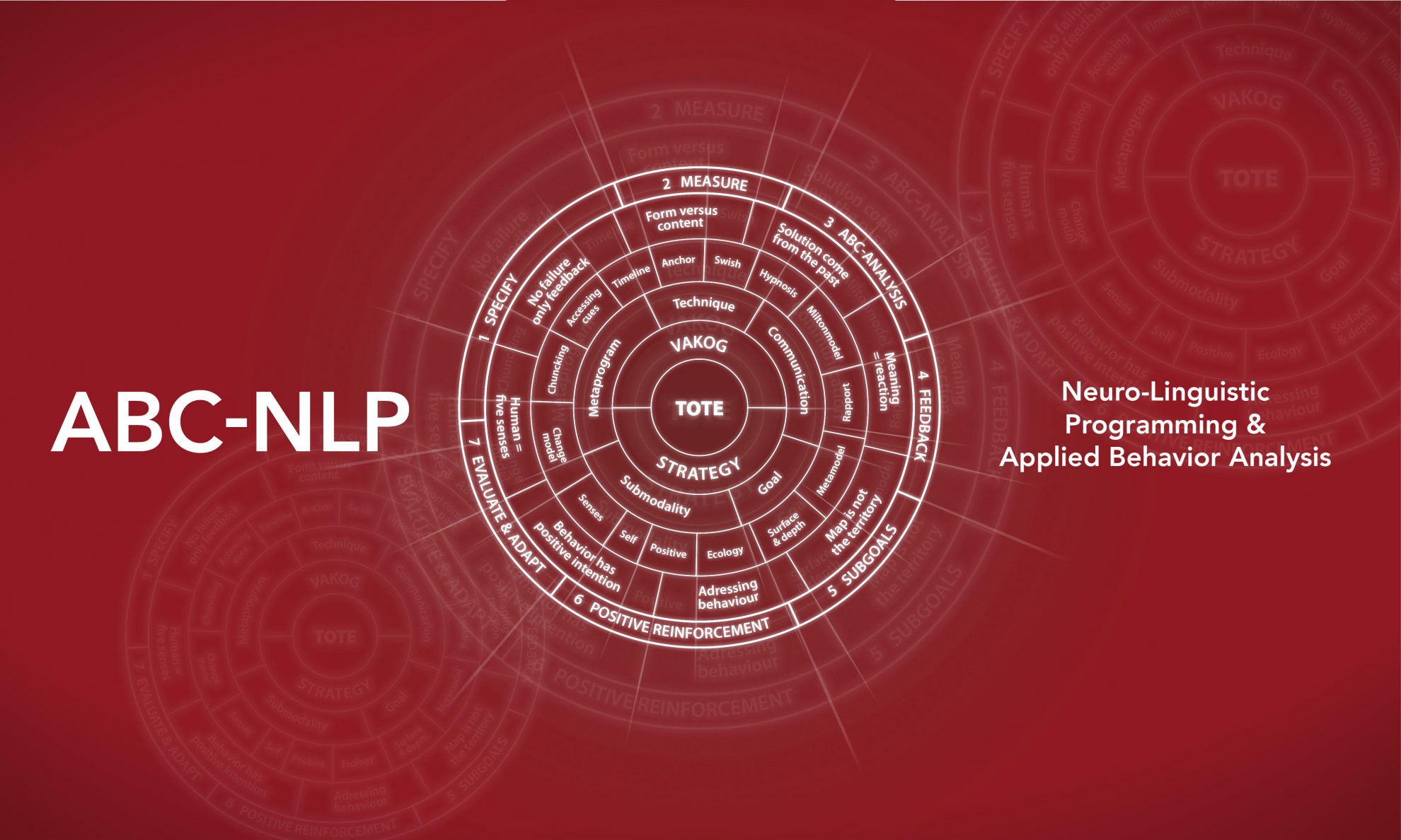 ABC-NLP Practitioner international edition – Influence